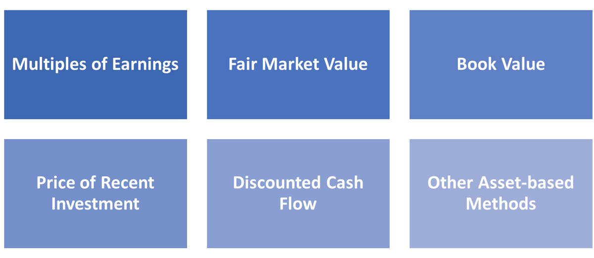 EIC Fund - Valuation Methods & Forms of Investment