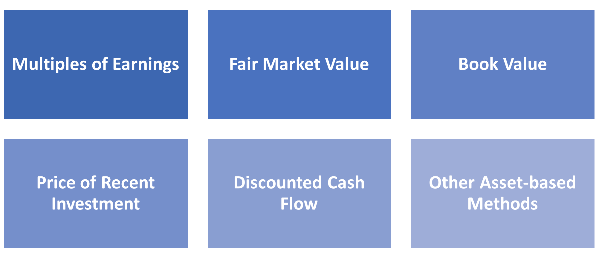 EIC Fund - Valuation Methods & Forms of Investment